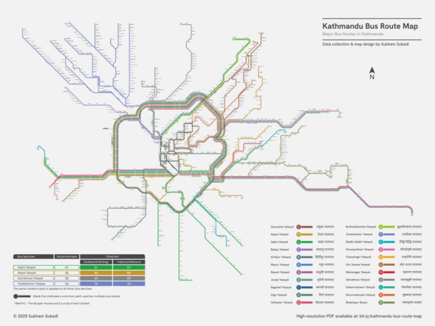 First public transport, then only mass transit - Nepali Times
